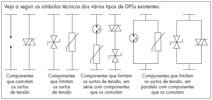 DPS :: out.ELETROTÉCNICA